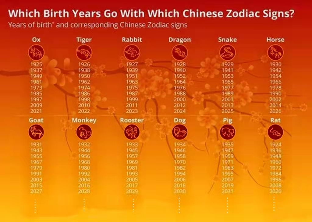 What Is Your Chinese Zodiac Sign ChineseLearning Com what-is-your-chinese-zodiac-sign-chineselearning-com